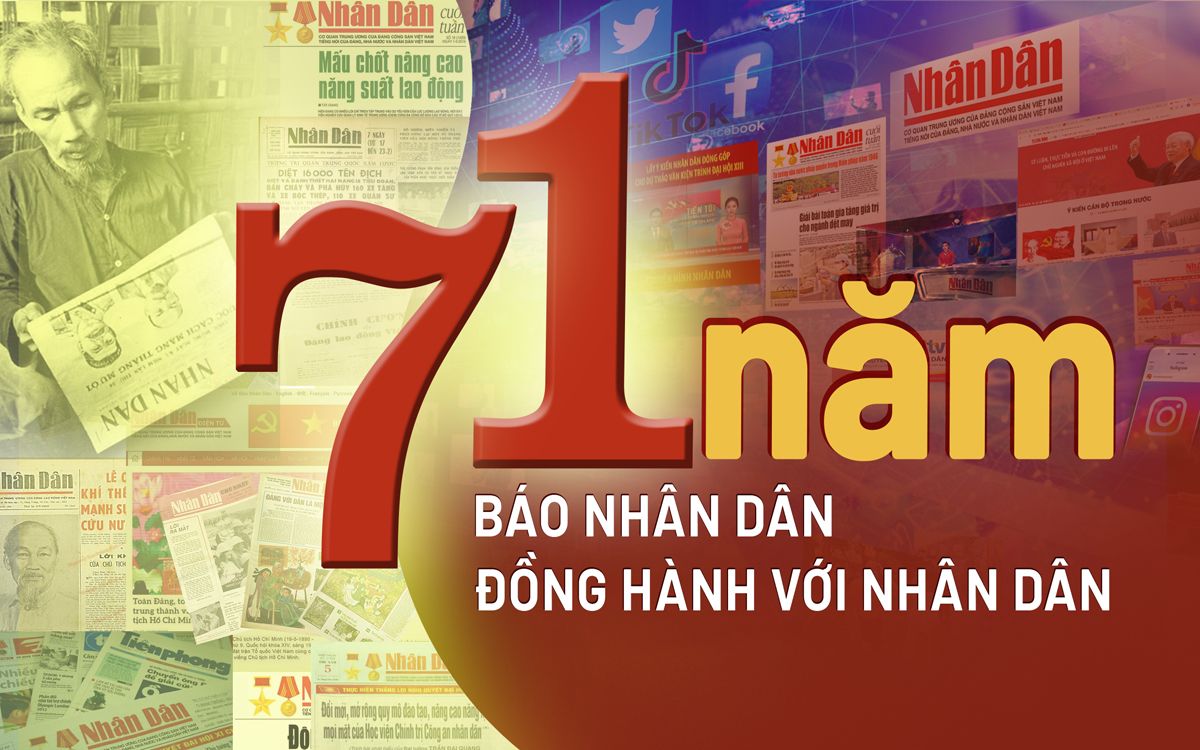 Báo Nhân Dân - Đồng hành với nhân dân
