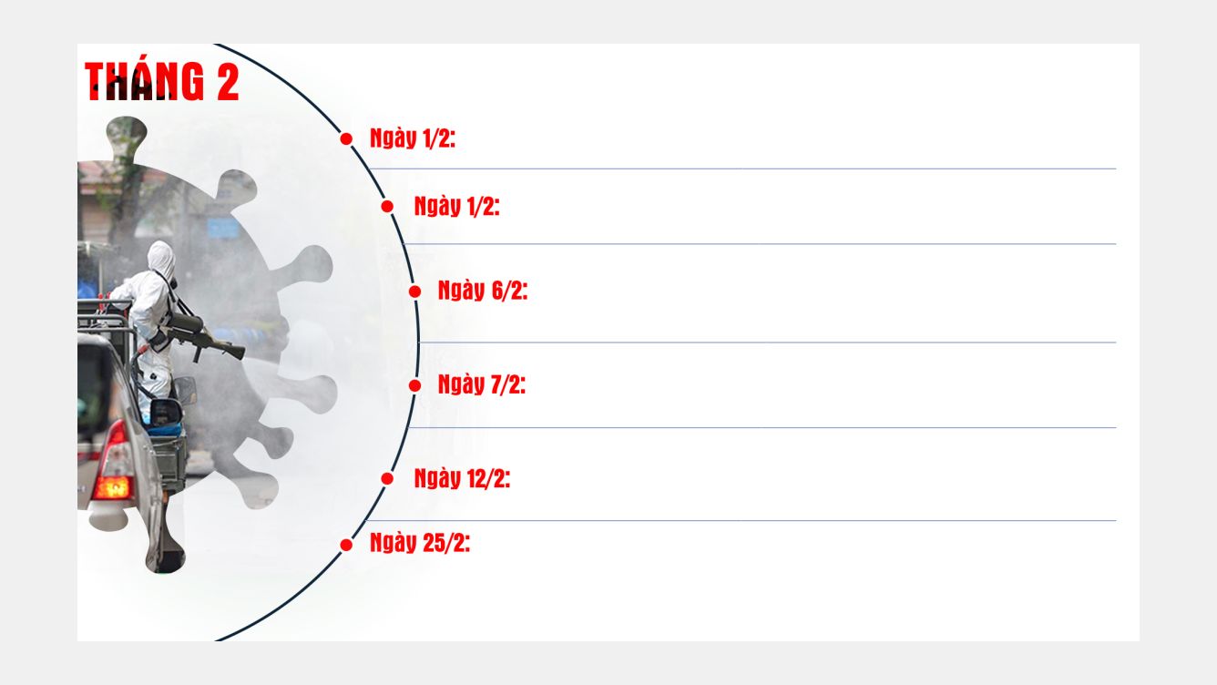 Dấu mốc quan trọng 2 năm đại dịch Covid-19 tấn công Việt Nam