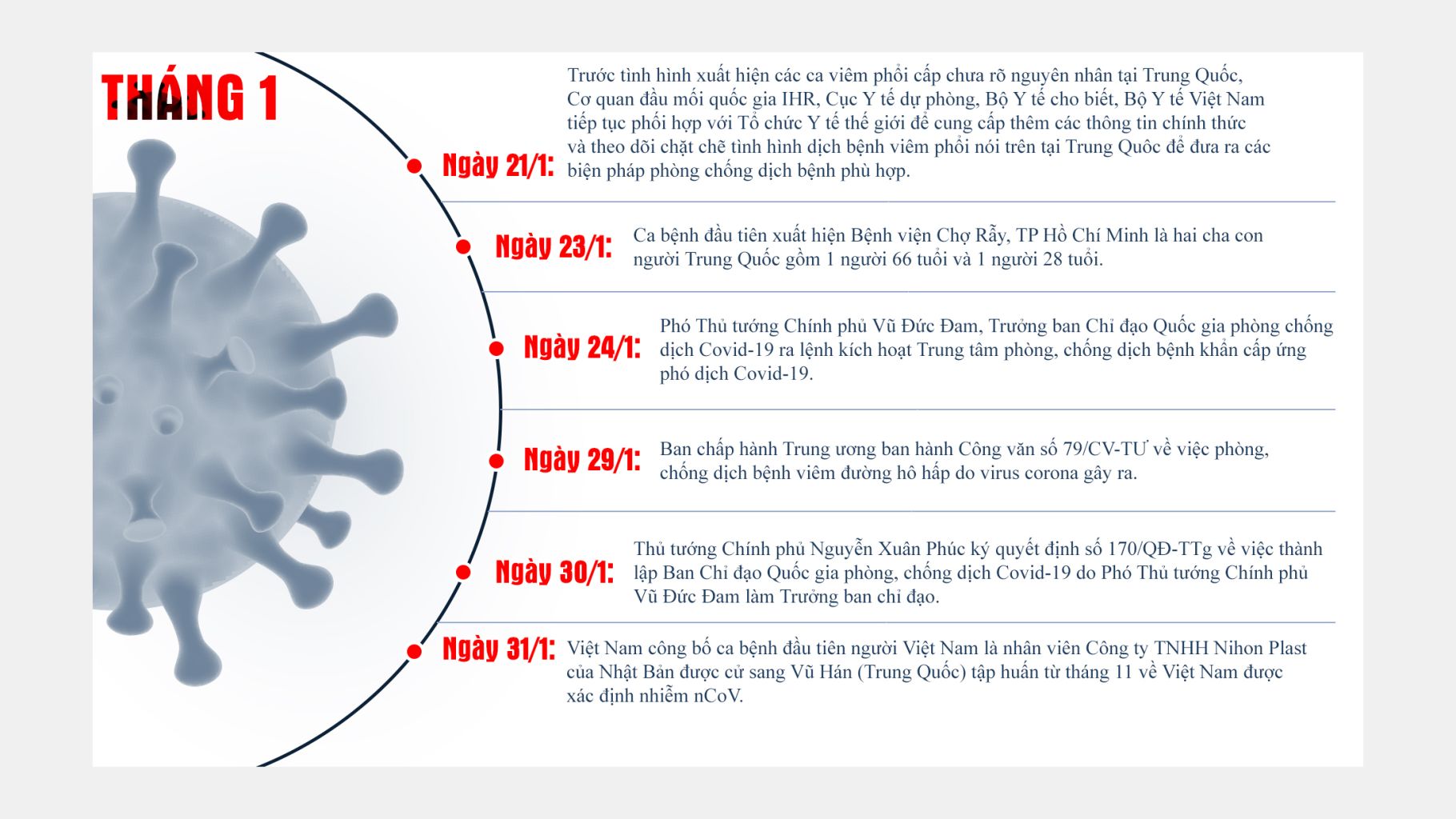 Dấu mốc quan trọng 2 năm đại dịch Covid-19 tấn công Việt Nam