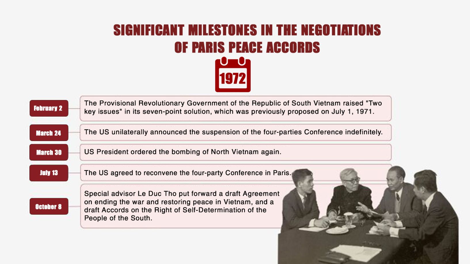 Paris Peace Accords 1973 - Significant milestones