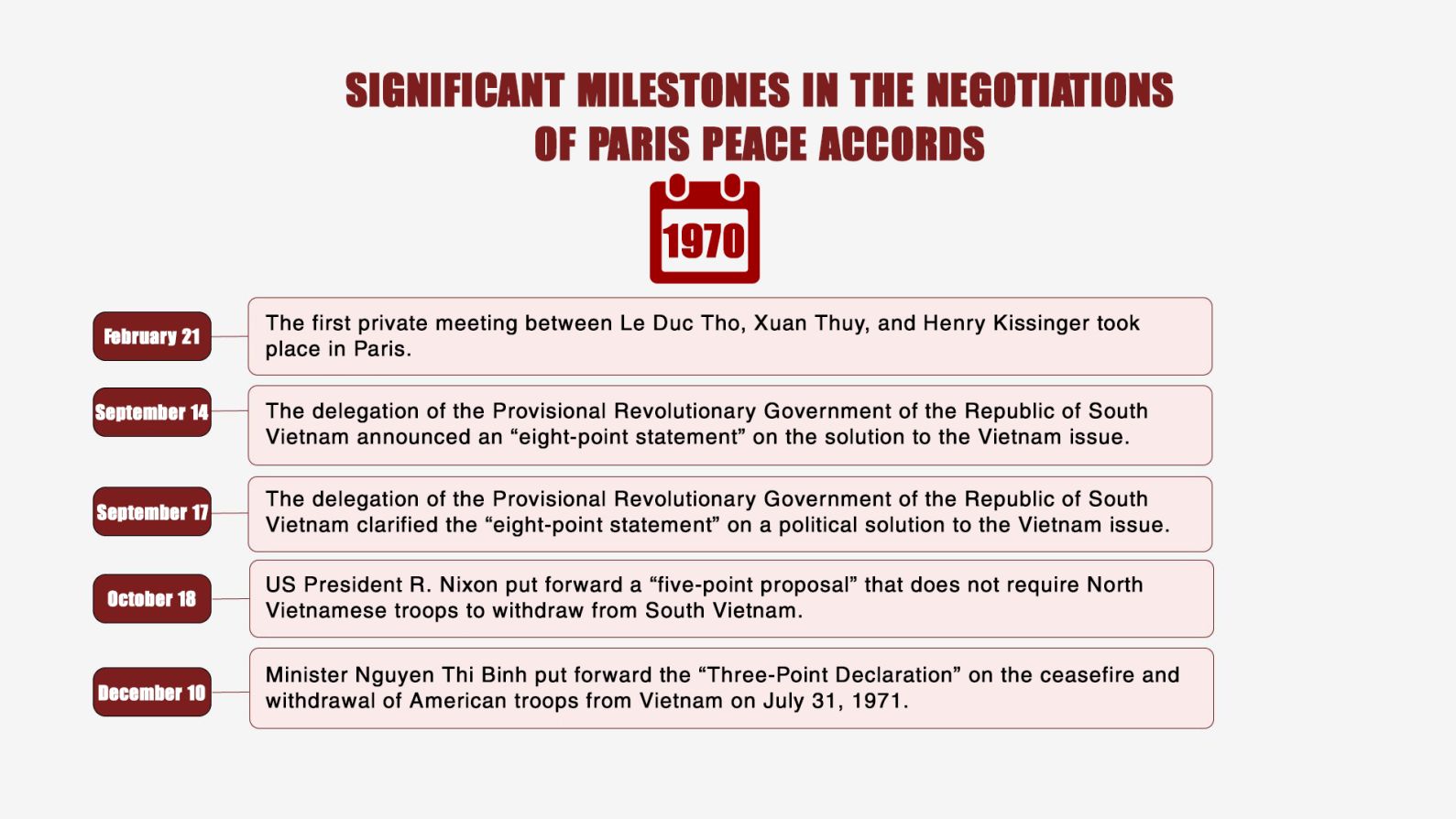 Paris Peace Accords 1973 - Significant milestones