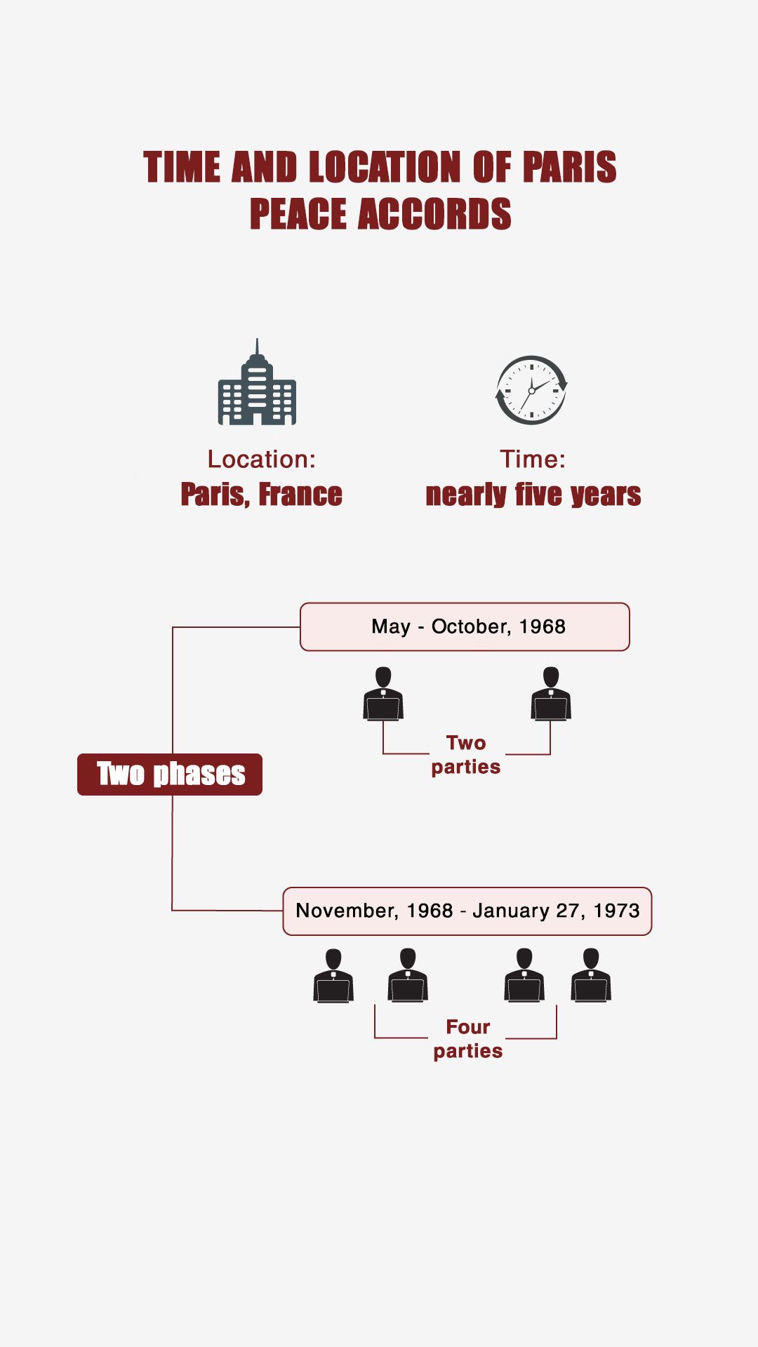 Paris Peace Accords 1973 - Significant milestones