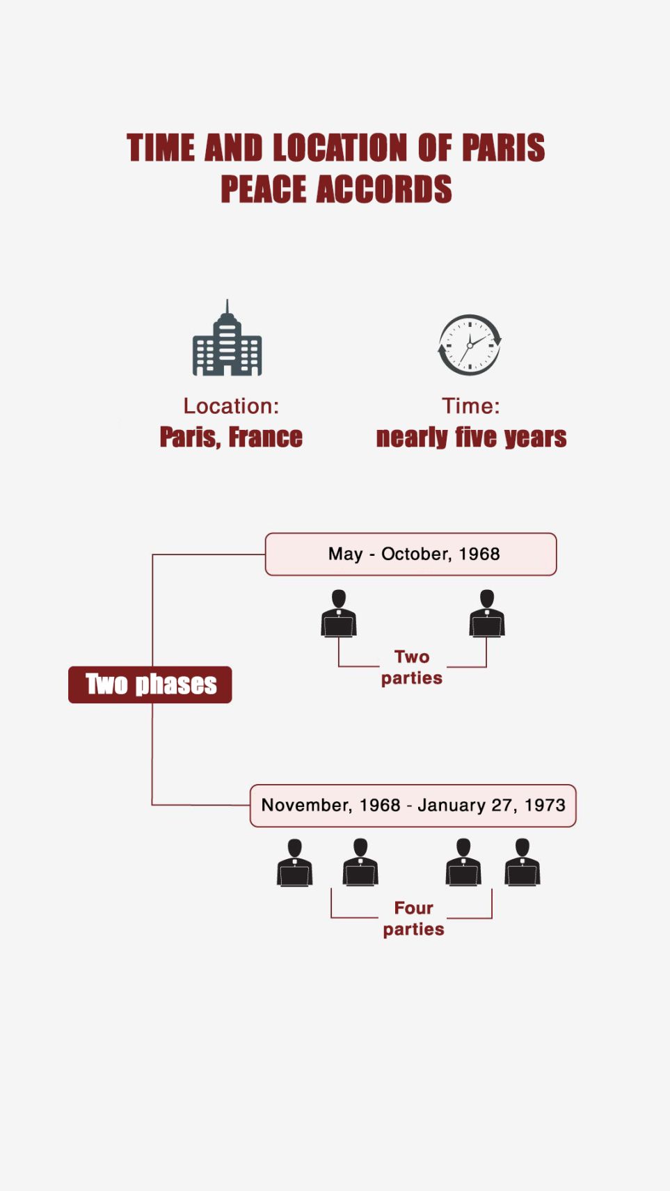 Paris Peace Accords 1973 - Significant milestones