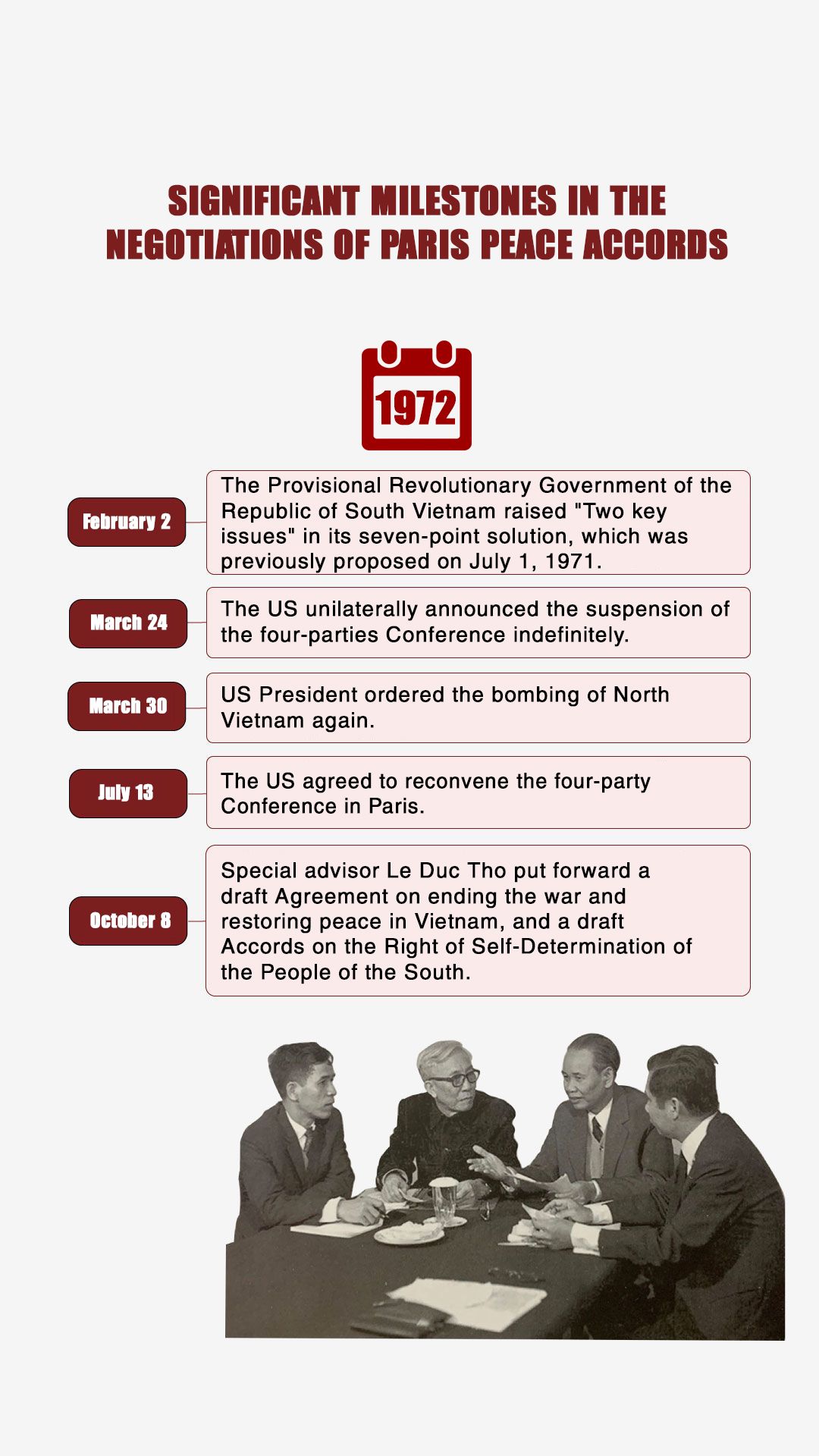 Paris Peace Accords 1973 - Significant milestones