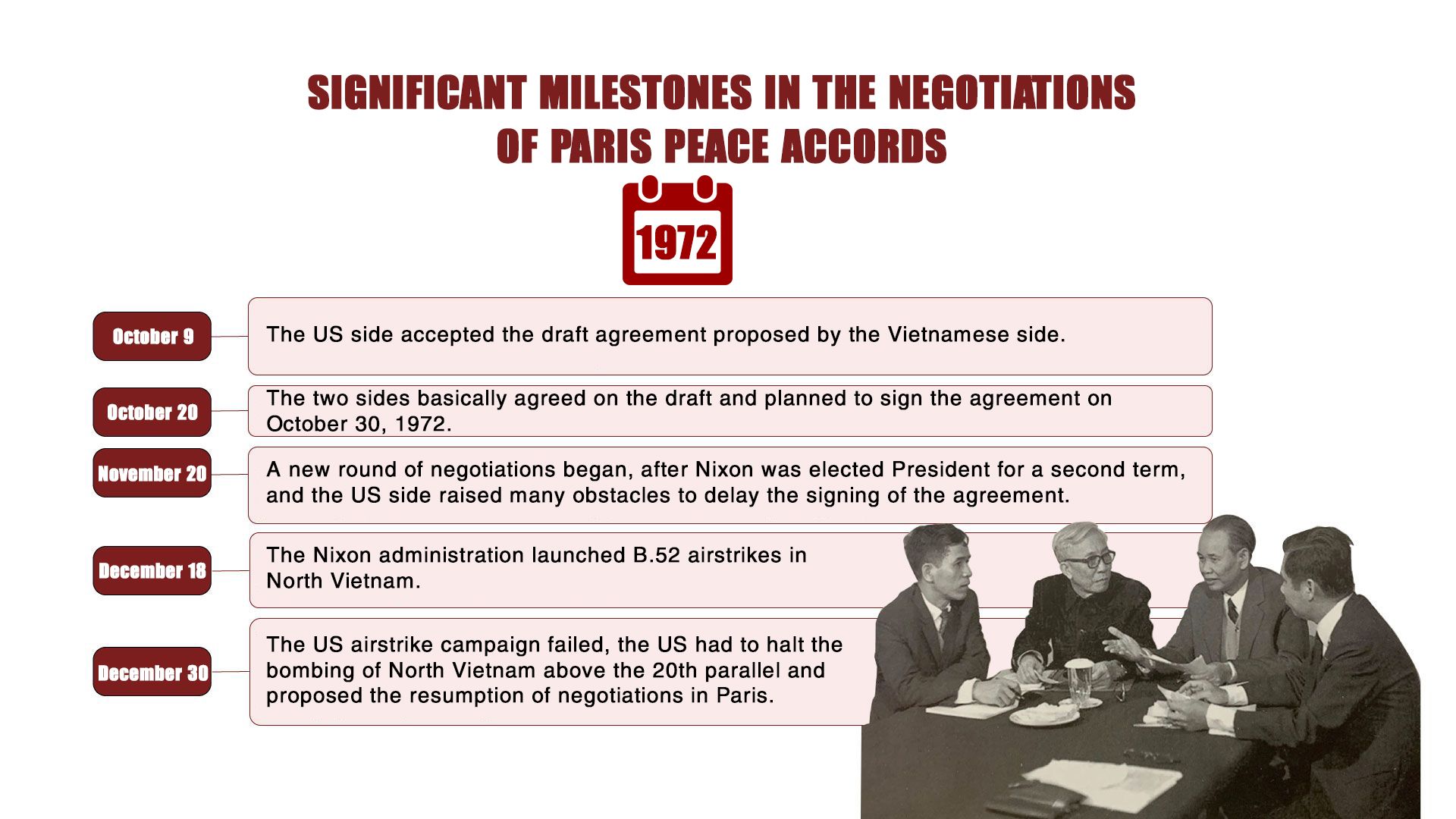 Paris Peace Accords 1973 - Significant milestones