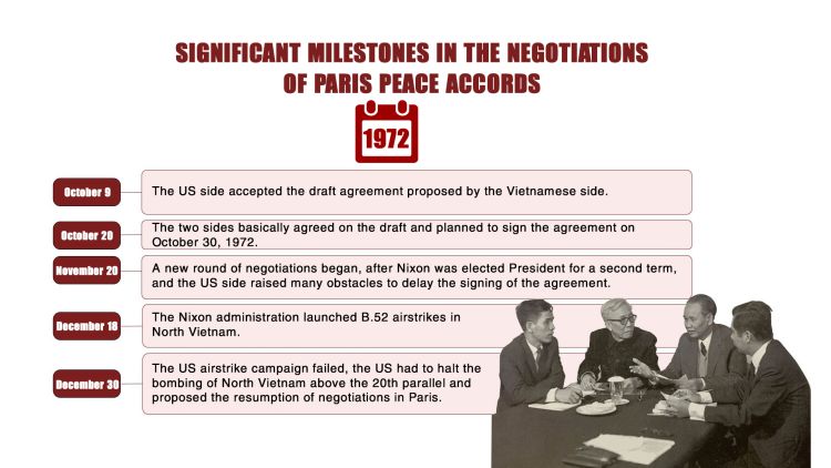Paris Peace Accords 1973 - Significant milestones