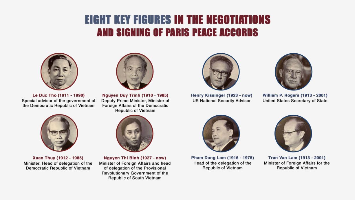 Paris Peace Accords 1973 - Significant milestones