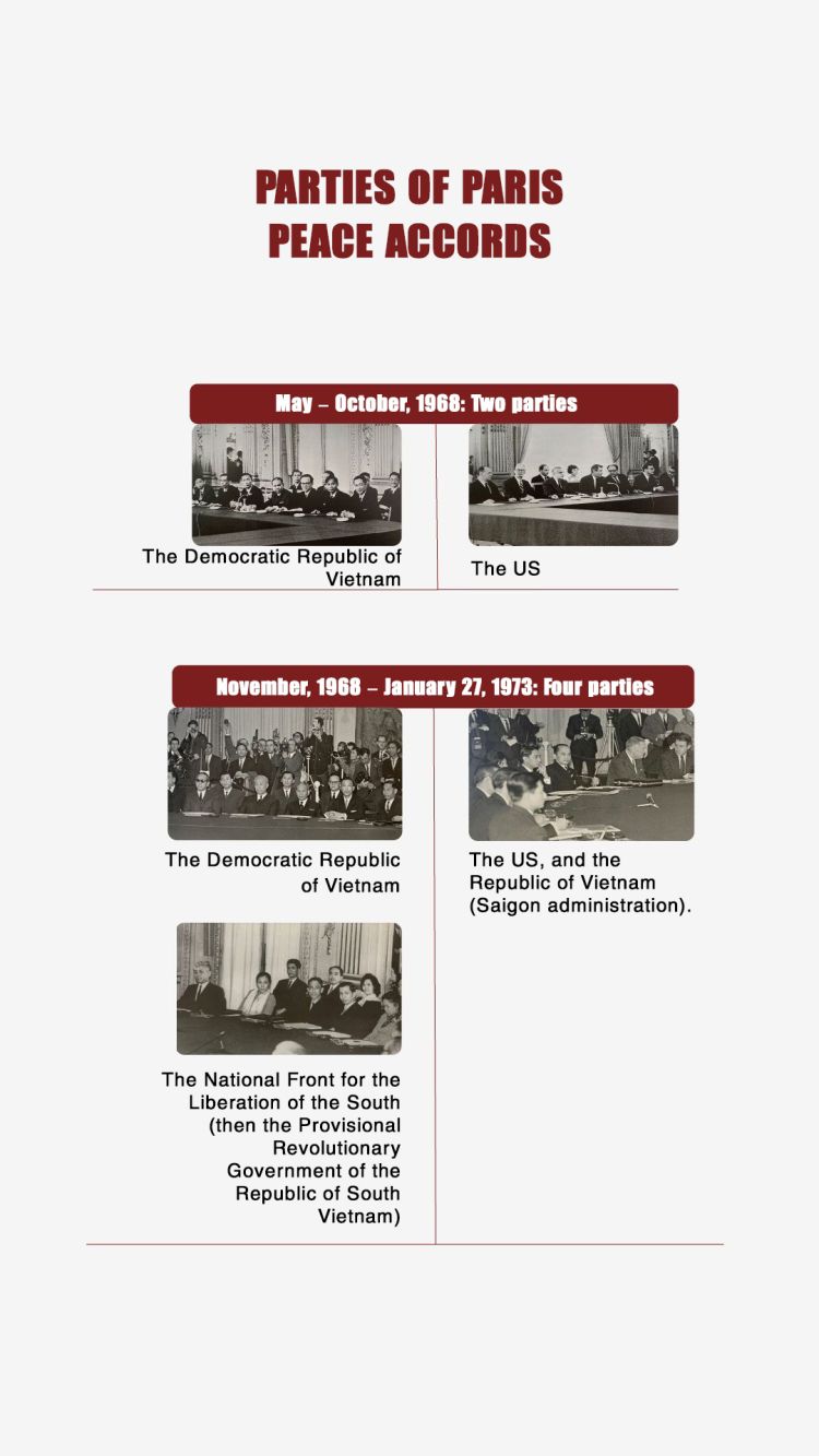 Paris Peace Accords 1973 - Significant milestones