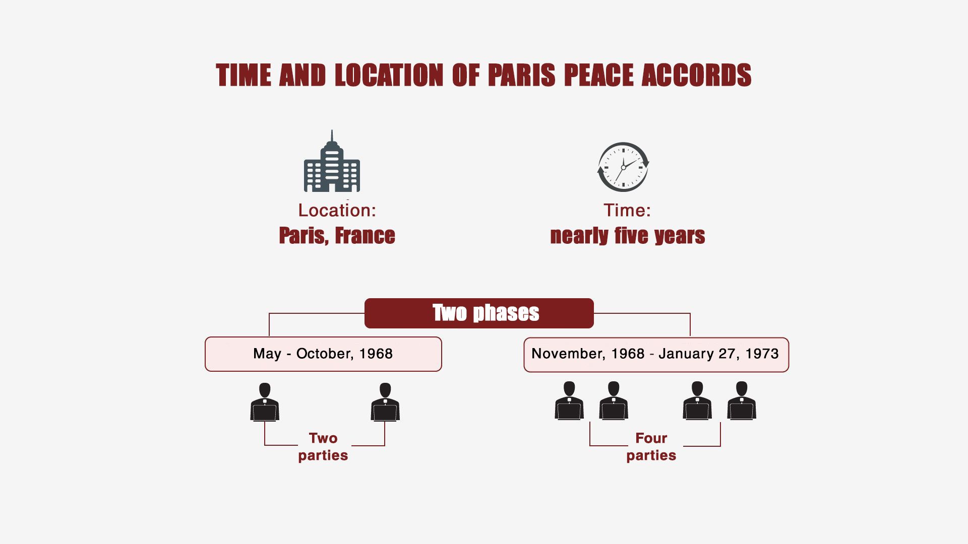 Paris Peace Accords 1973 - Significant milestones