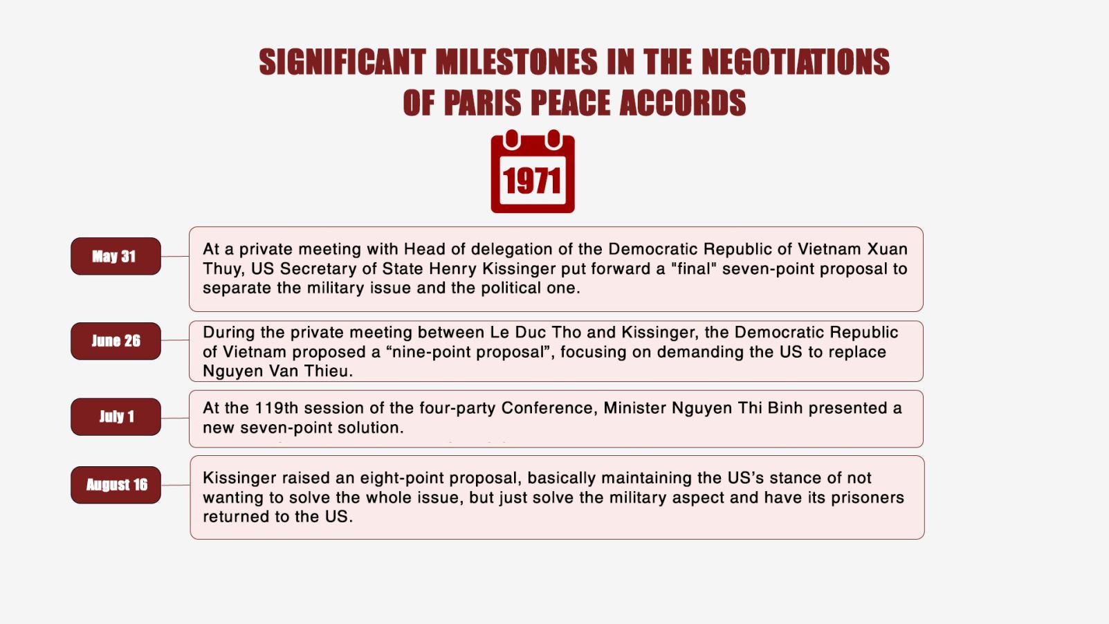 Paris Peace Accords 1973 - Significant milestones