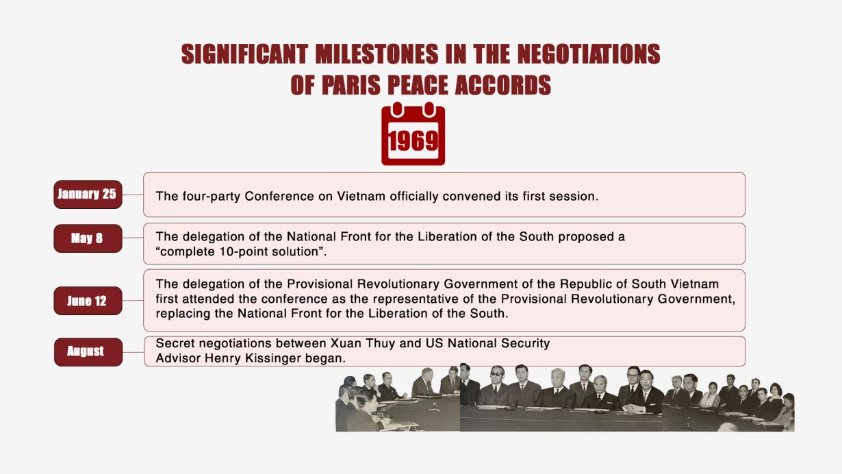Paris Peace Accords 1973 - Significant milestones