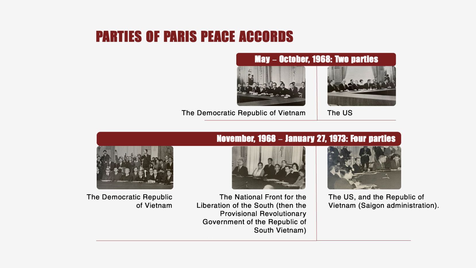 Paris Peace Accords 1973 - Significant milestones