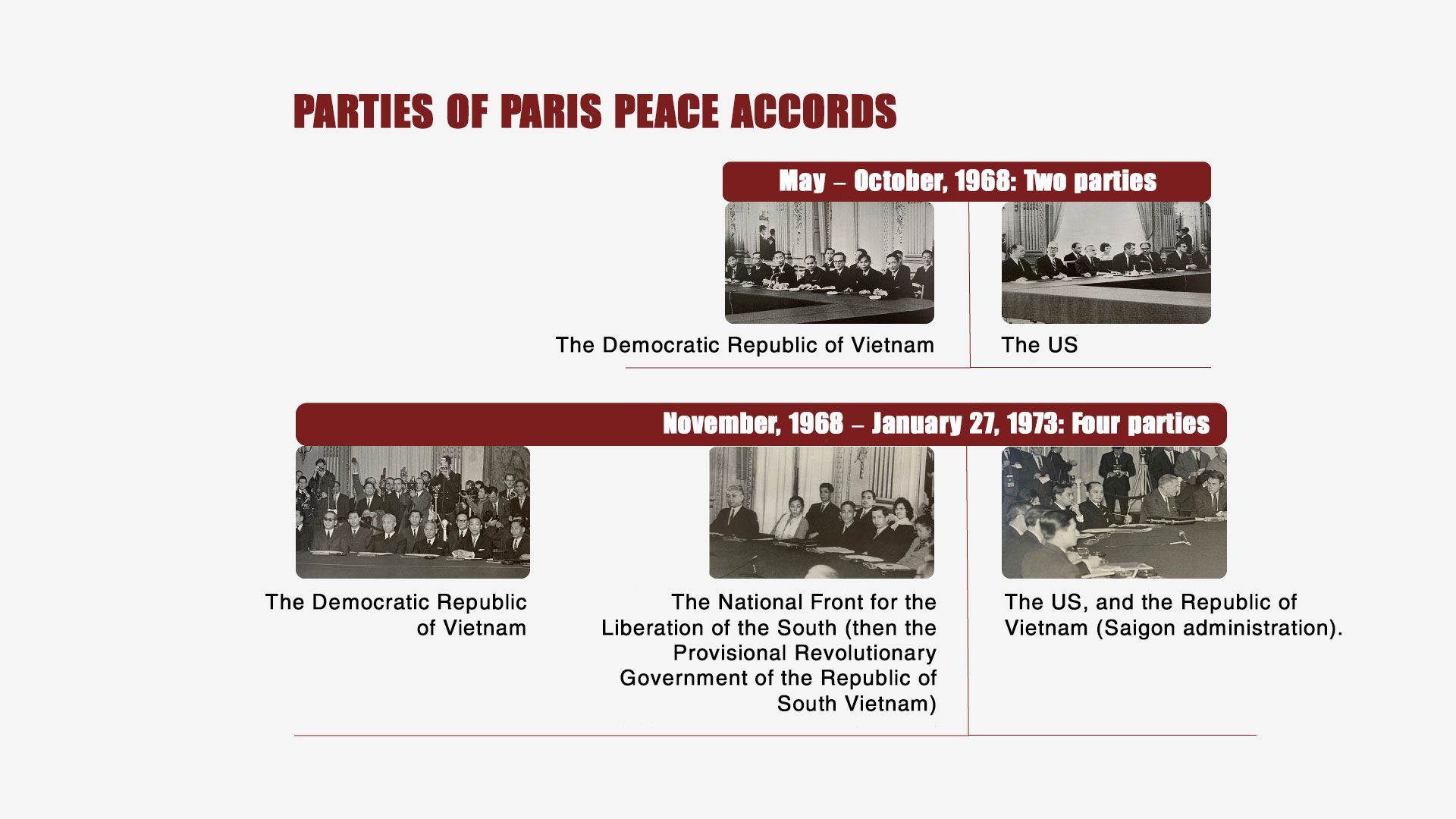 Paris Peace Accords 1973 - Significant milestones