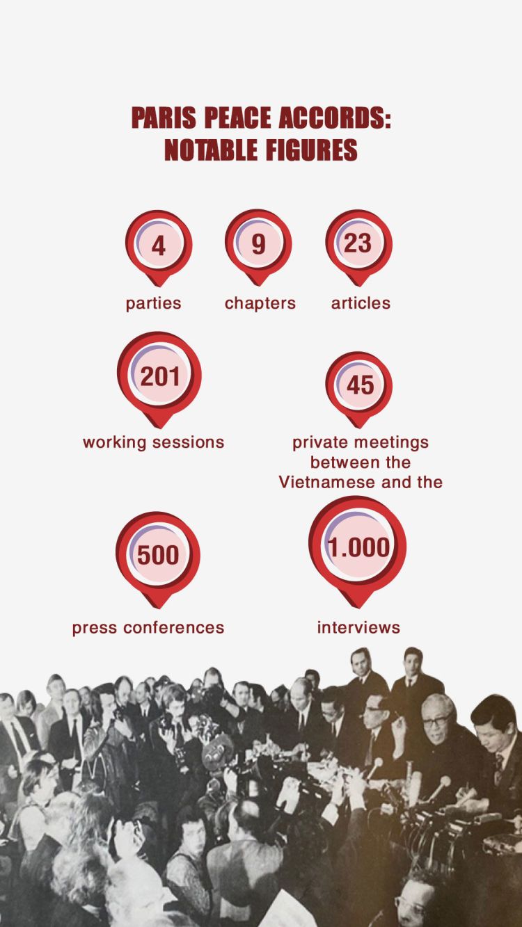 Paris Peace Accords 1973 - Significant milestones