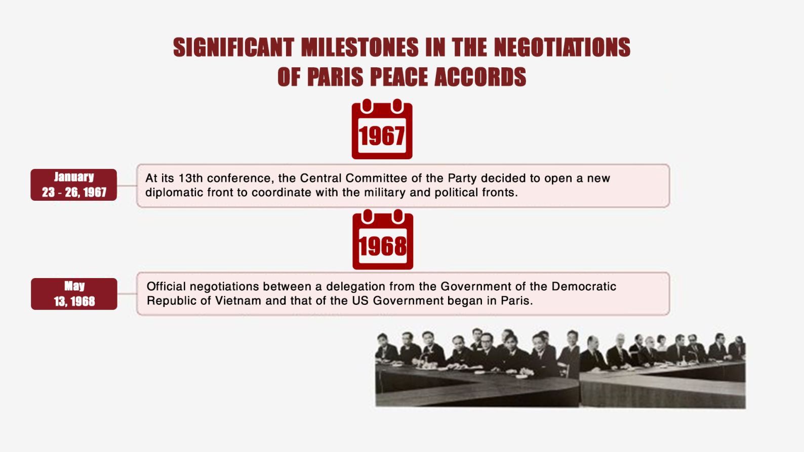 Paris Peace Accords 1973 - Significant milestones