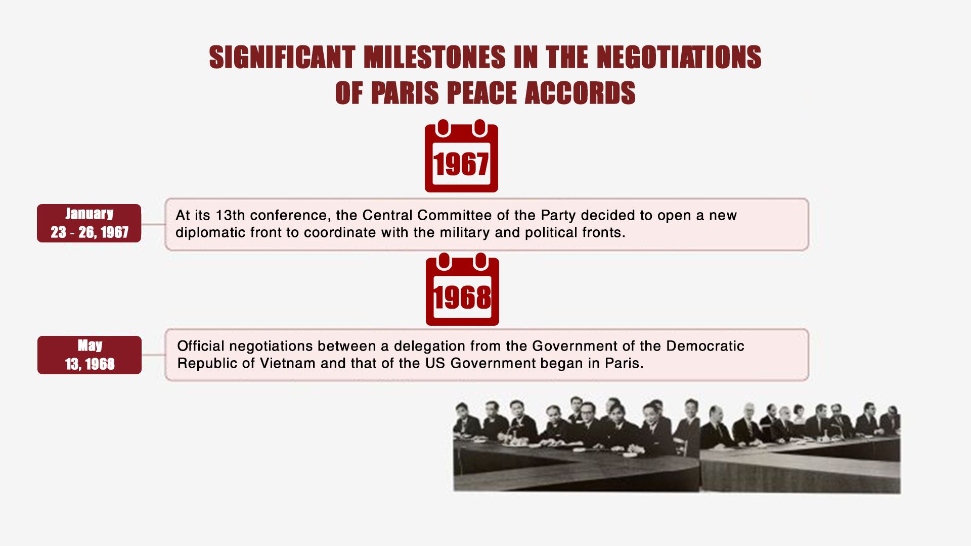 Paris Peace Accords 1973 - Significant milestones