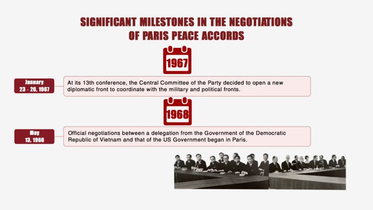 Paris Peace Accords 1973 - Significant milestones